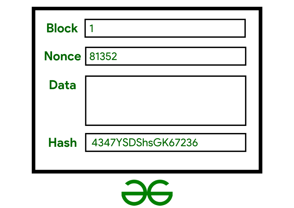 How Block Hashes Work in Blockchain? - GeeksforGeeks