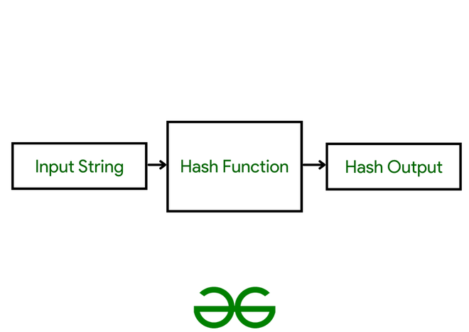 How Block Hashes Work in Blockchain? - GeeksforGeeks