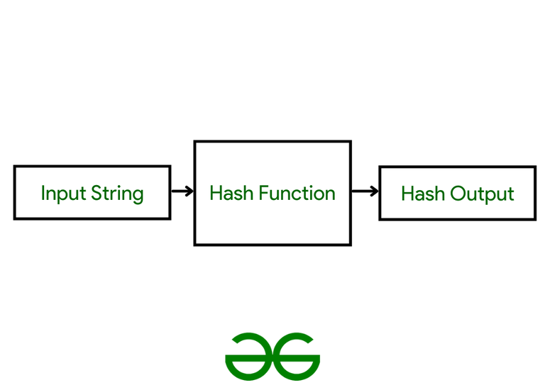 How Block Hashes Work in Blockchain? - GeeksforGeeks