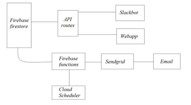Project Idea | FILEit - An online filing system - GeeksforGeeks