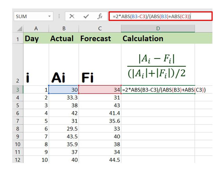 How to Calculate SMAPE in Excel? - GeeksforGeeks