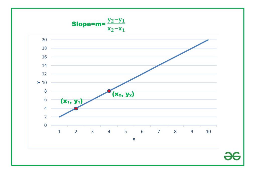 How to Find the Slope of a Line on an Excel Graph? - GeeksforGeeks