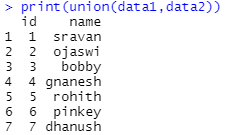 Union() & union_all() functions in Dplyr package in R - GeeksforGeeks