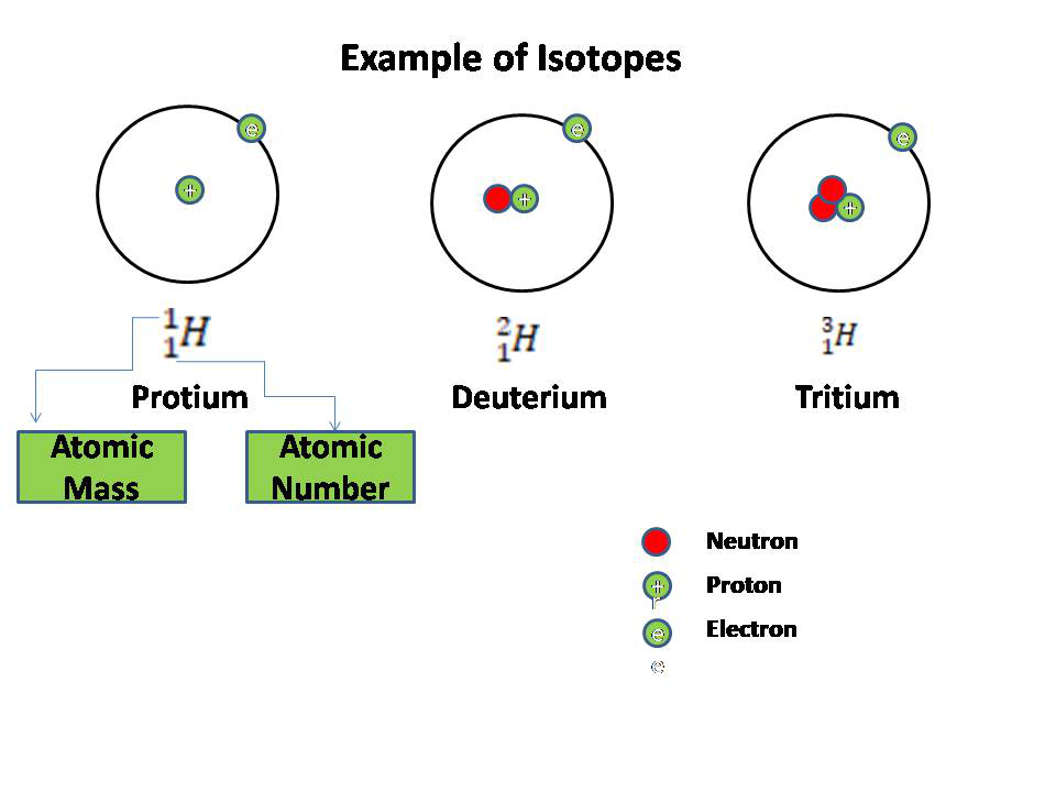 What Are Isotopes GeeksforGeeks What Are Isotopes GeeksforGeeks