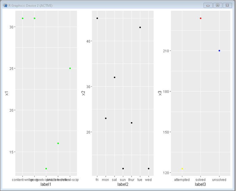 Side by Side Scatter charts in R - GeeksforGeeks