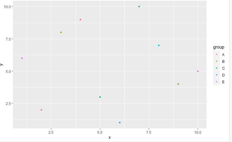 Set Legend Alpha of ggplot2 Plot in R - GeeksforGeeks