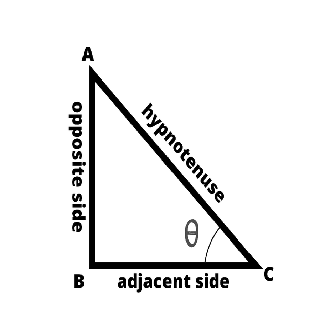 What Is The Value Of Sin 225 In Radical Form GeeksforGeeks