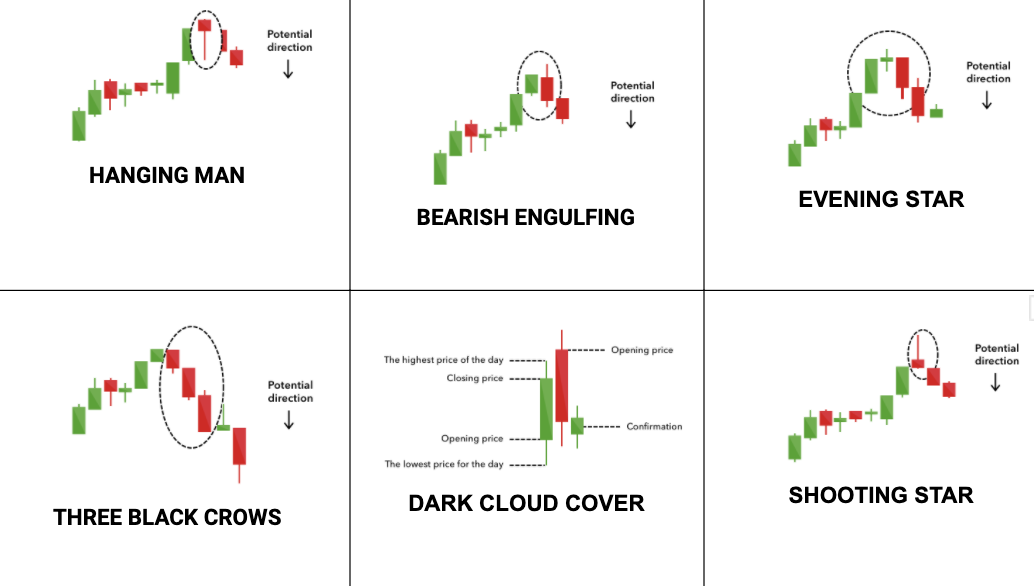 Stock Trends Candlestick Patterns - GeeksforGeeks