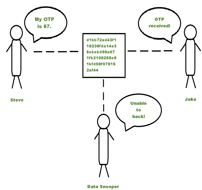 Blockchain - Resolving Conflicts - GeeksforGeeks