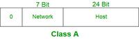 Valid Range of a Class A Network Addresses - GeeksforGeeks