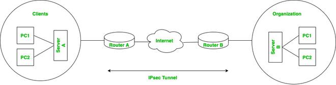 What is Extranet? Definition, Implementation, Features - GeeksforGeeks