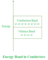 What is Conductor ? - GeeksforGeeks