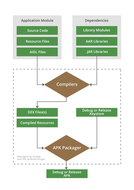 Multidex in Android - GeeksforGeeks