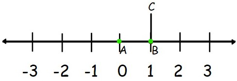 How to Draw Root 5.6 on Number Line - Johnson Flefted
