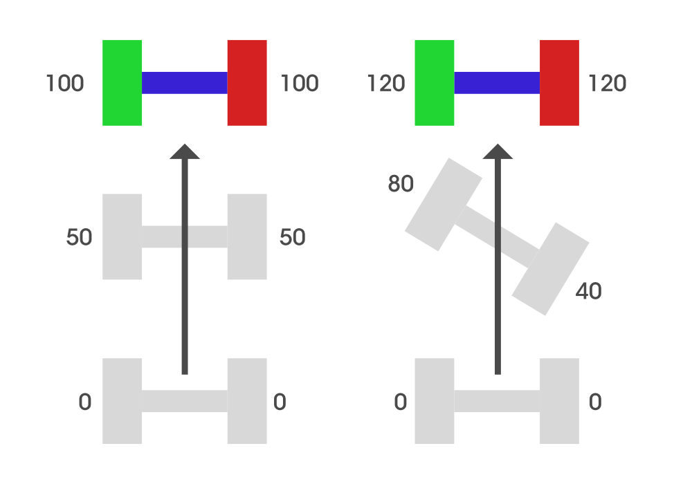 Odometry - GeeksforGeeks