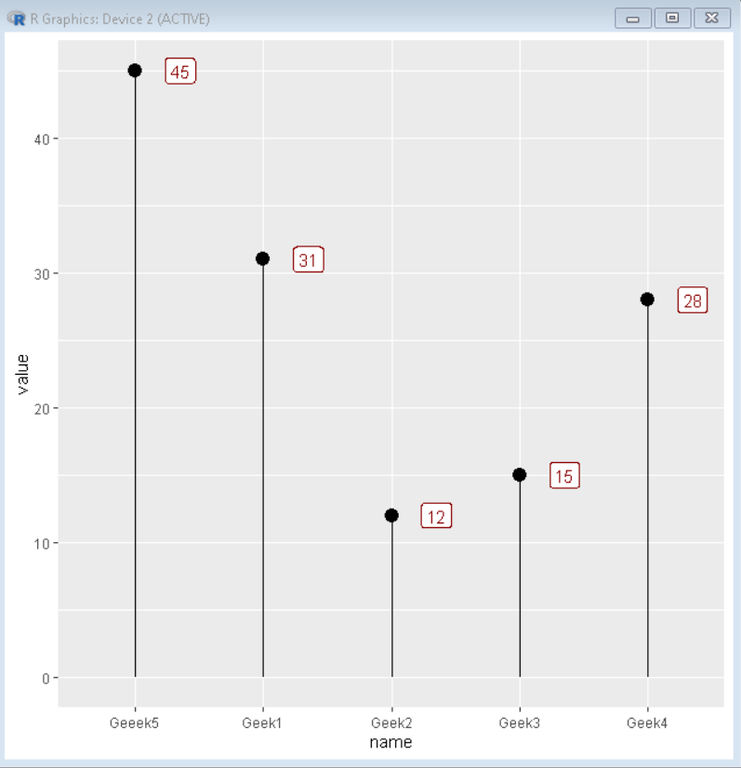 How To Make Lollipop Plot in R with ggplot2? - GeeksforGeeks