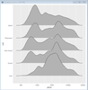 How To Make Ridgeline Plot with ggridges in R? - GeeksforGeeks