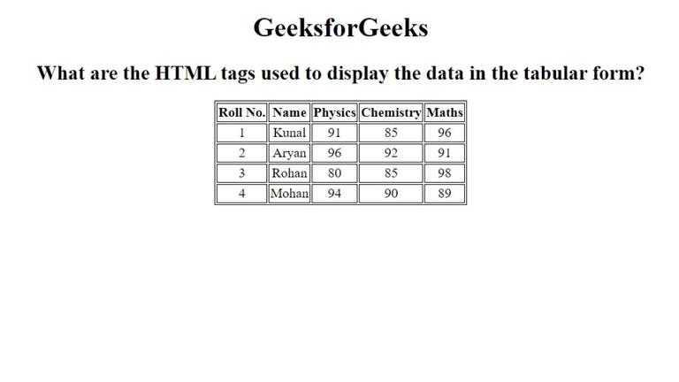 What are the HTML tags used to display the data in the tabular form ...