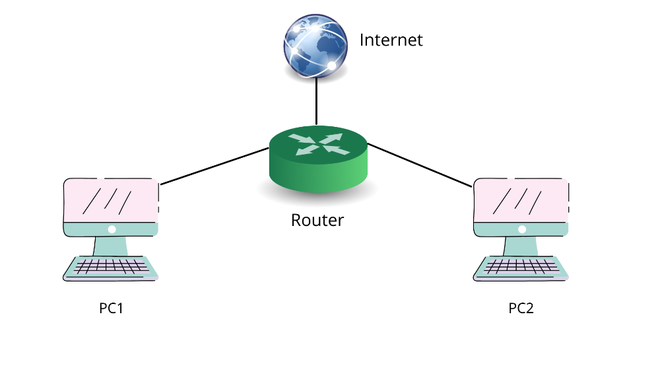 What are the different memories used in a CISCO router? - GeeksforGeeks