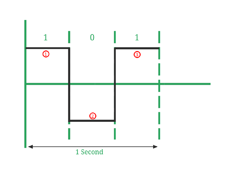 Baud Rate and its importance - GeeksforGeeks