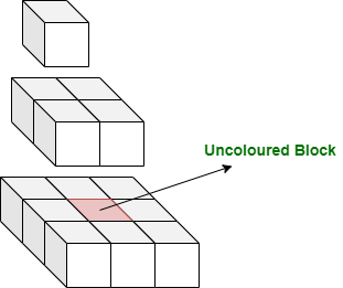 Count of uncolored cells in a Pyramid of length H formed using cubes ...