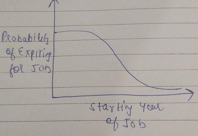 Indeed Internship Interview Experience 2022 - GeeksforGeeks