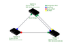 Rapid Spanning Tree Protocol - GeeksforGeeks