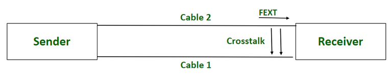 What is Crosstalk? - GeeksforGeeks