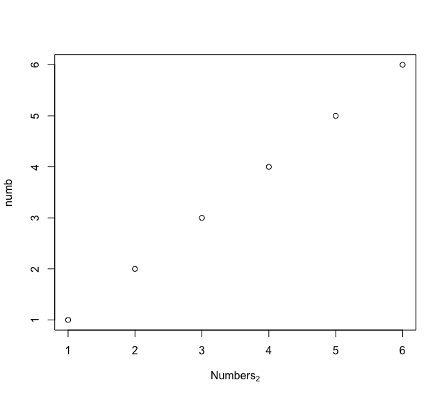 How To Add Superscripts And Subscripts To Plots In R GeeksforGeeks How To Add Superscripts And Subscripts To Plots In R GeeksforGeeks