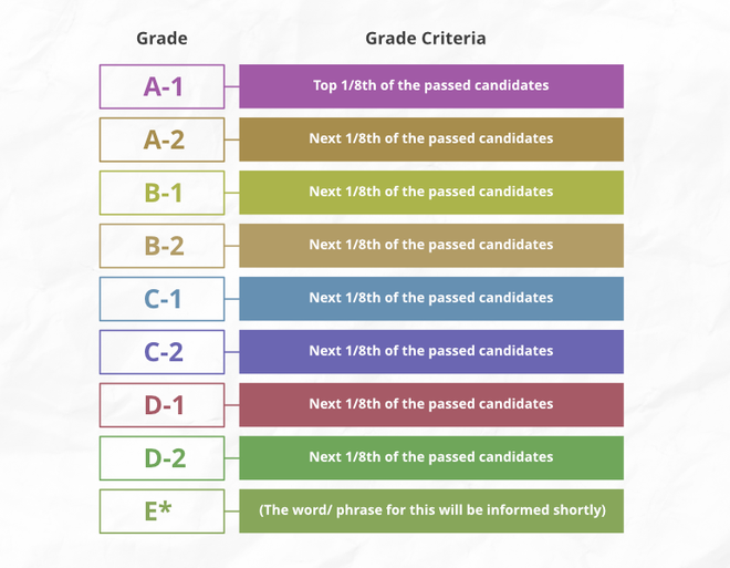 CBSE Class 10 Board Exam Pattern 2021 22 GeeksforGeeks cbse-class-10-board-exam-pattern-2021-22-geeksforgeeks