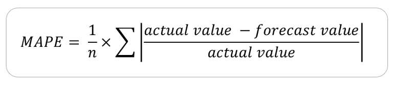 How to Calculate MAPE in Python? - GeeksforGeeks