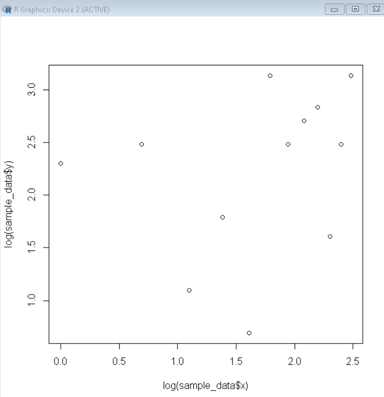How To Create A Log Log Plot In R GeeksforGeeks How To Create A Log Log Plot In R GeeksforGeeks