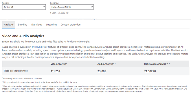 Microsoft Azure - Azure Media Service - GeeksforGeeks