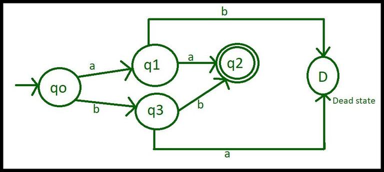 Construct a DFA that Start With aa or bb - GeeksforGeeks