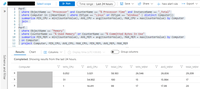 Microsoft Azure - CPU and Memory Utilization of Azure VMs in a Single ...