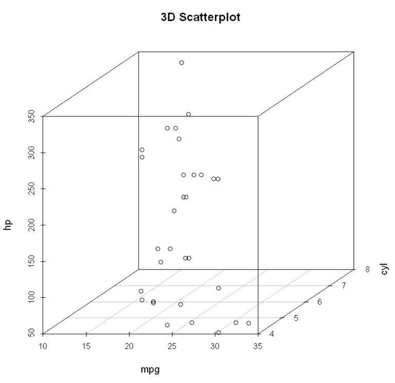 Scatter plots in R Language - GeeksforGeeks