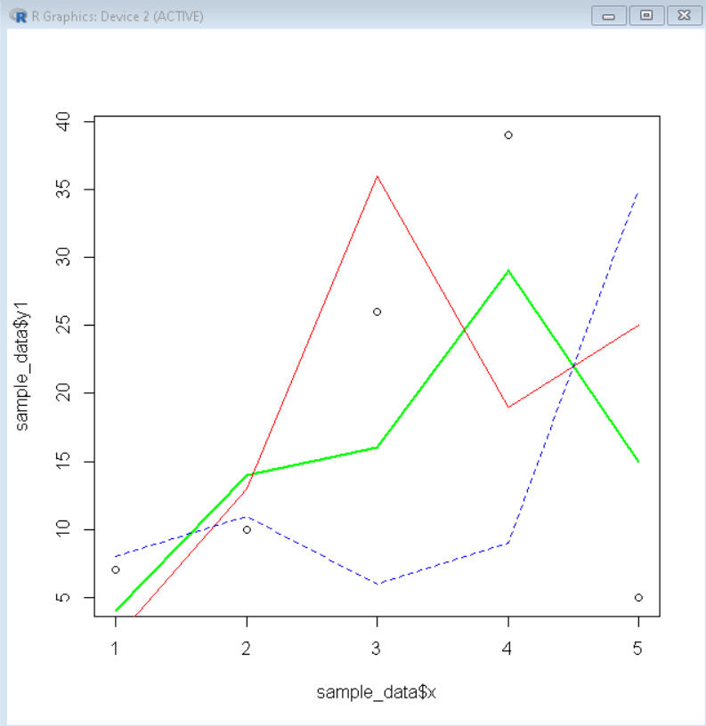How To Overlay Plots In R GeeksforGeeks