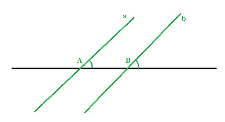 What is Parallel Lines Formula? | GeeksforGeeks