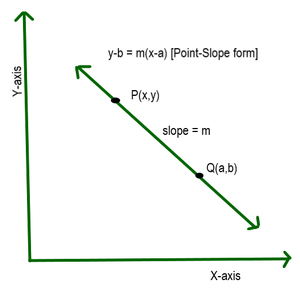 Equation of a Straight Line - GeeksforGeeks