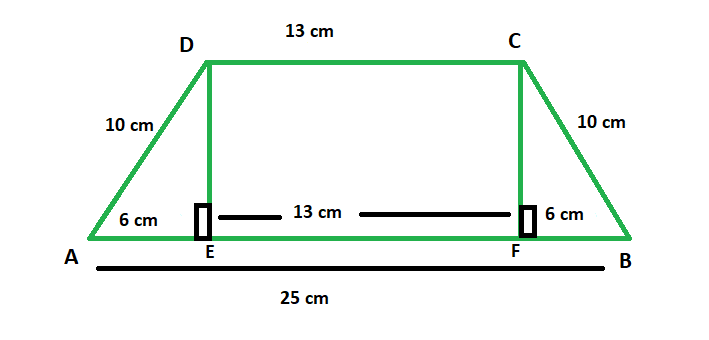 Calculate the area of the trapezium if the length of parallel sides is ...