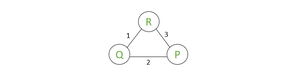 What Is Poison Reverse in Networking? - GeeksforGeeks