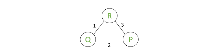 What Is Poison Reverse in Networking? - GeeksforGeeks