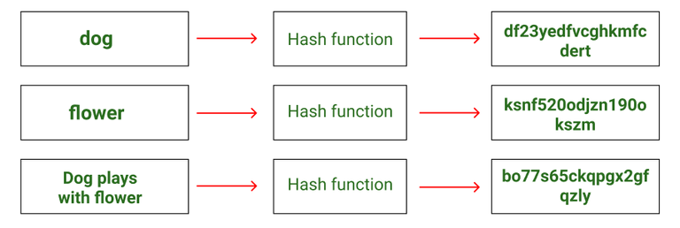 Blockchain Merkle Trees - GeeksforGeeks