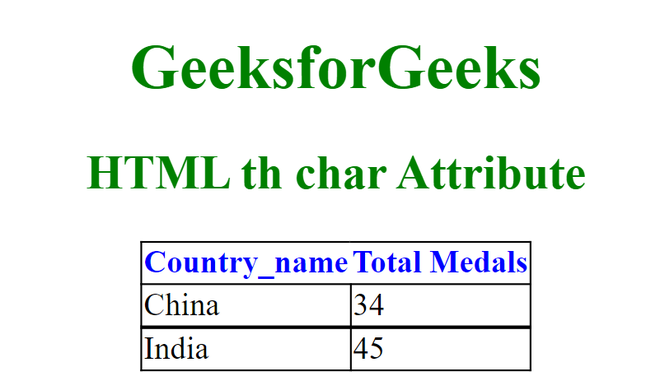 HTML char Attribute - GeeksforGeeks