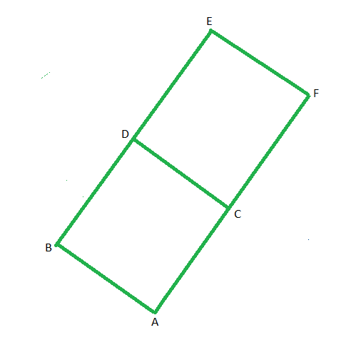 Elements of POSET - GeeksforGeeks