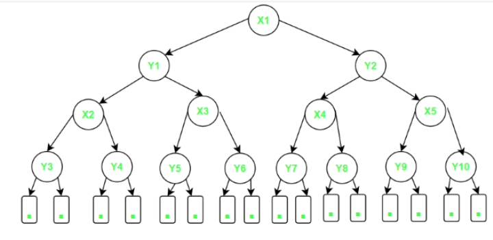 Cache oblivious kd-Tree - GeeksforGeeks