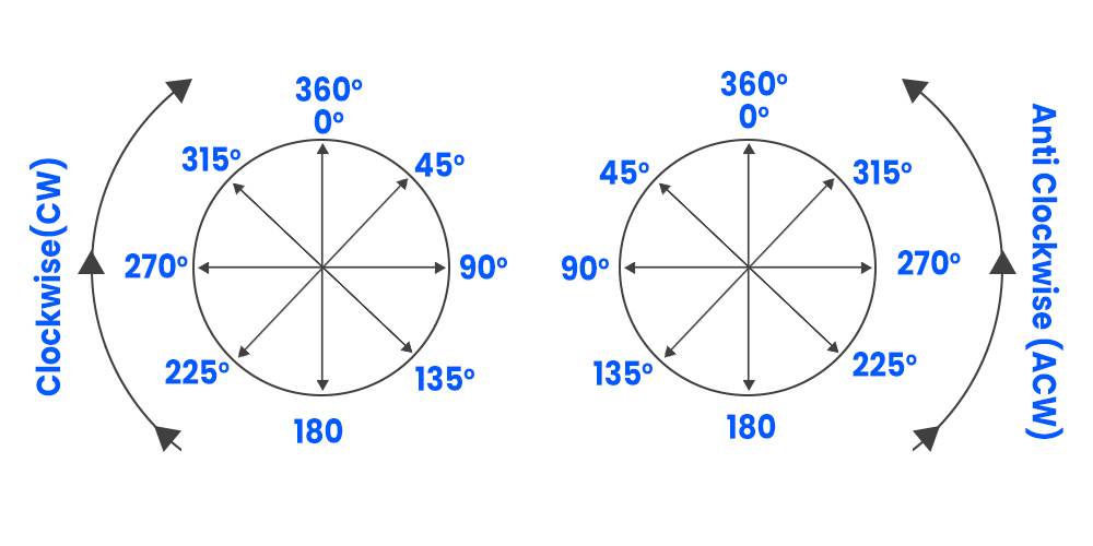 Direction and Distance: Concepts, Questions, Solved Examples ...
