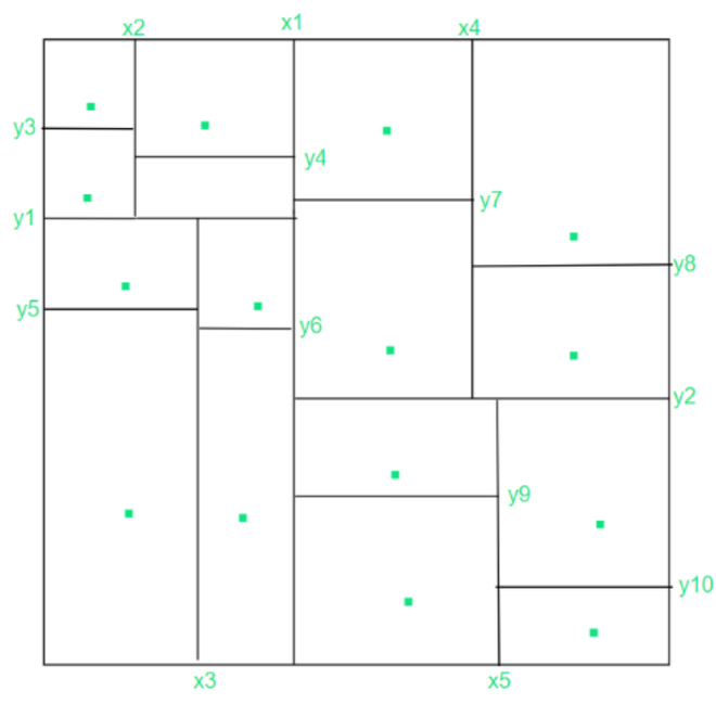 Cache oblivious kd-Tree - GeeksforGeeks