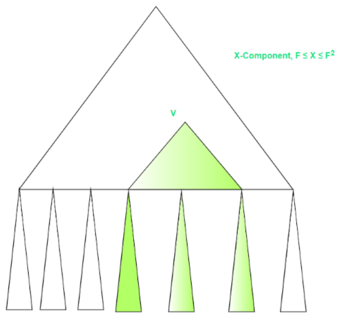 Cache oblivious kd-Tree - GeeksforGeeks