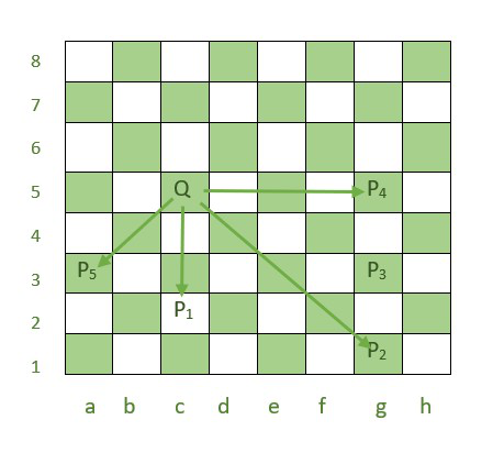 Chessboard - Basics Terminologies & Practice Questions - GeeksforGeeks